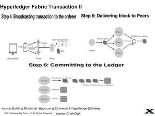 Hyperledger Fabric Hands-On | PPTX