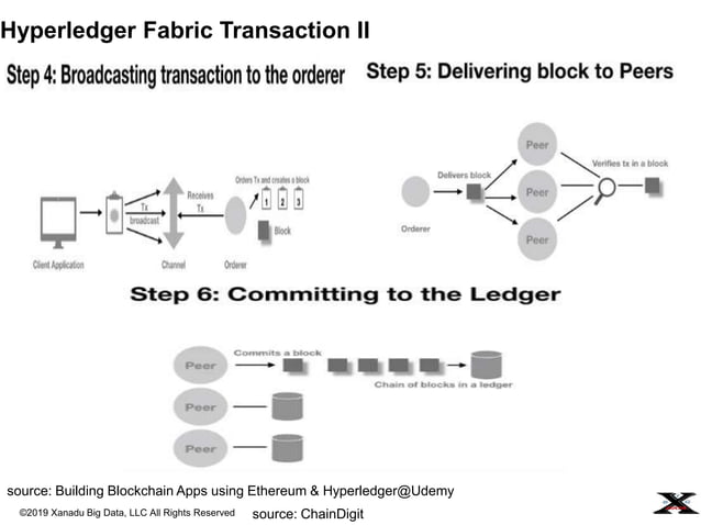 Hyperledger Fabric Hands-On | PPTX
