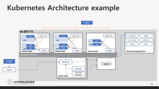 [2019.04] 쿠버네티스 기반 하이퍼레저 패브릭 네트워크 구축하기 | PPT