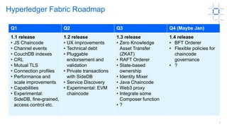 Hyperledger Fabric Update - June 2018 | PPTX
