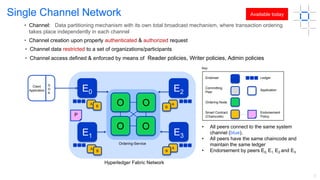Hyperledger Fabric Update - June 2018 | PPTX