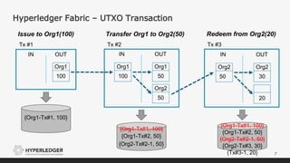 Hyperledger Fabric v2.0 Alpha - FabToken Overview, Hands-On Lab | PPT