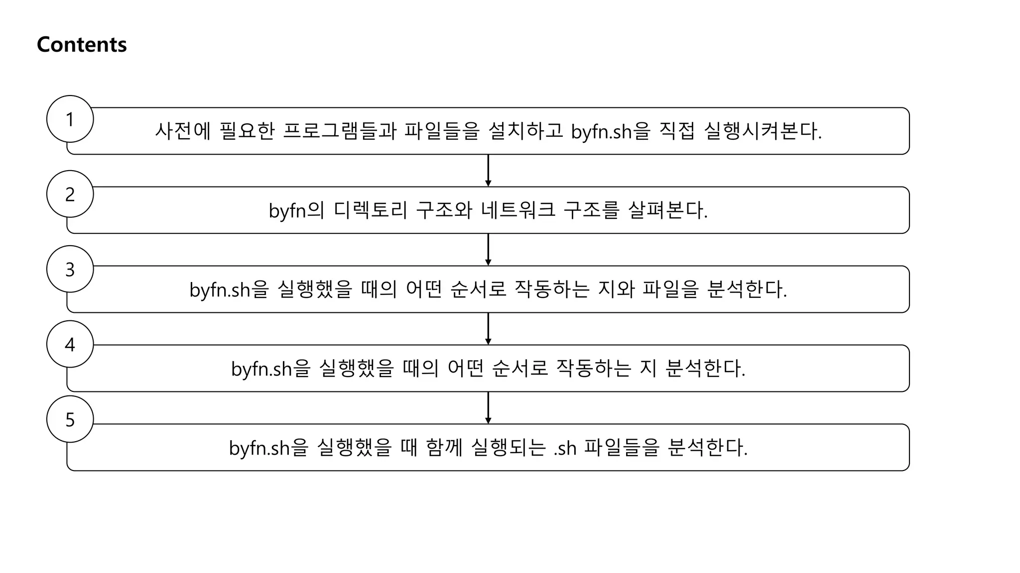 Hyperledger Farbric Build Your First Network Install And Analysis Ppt