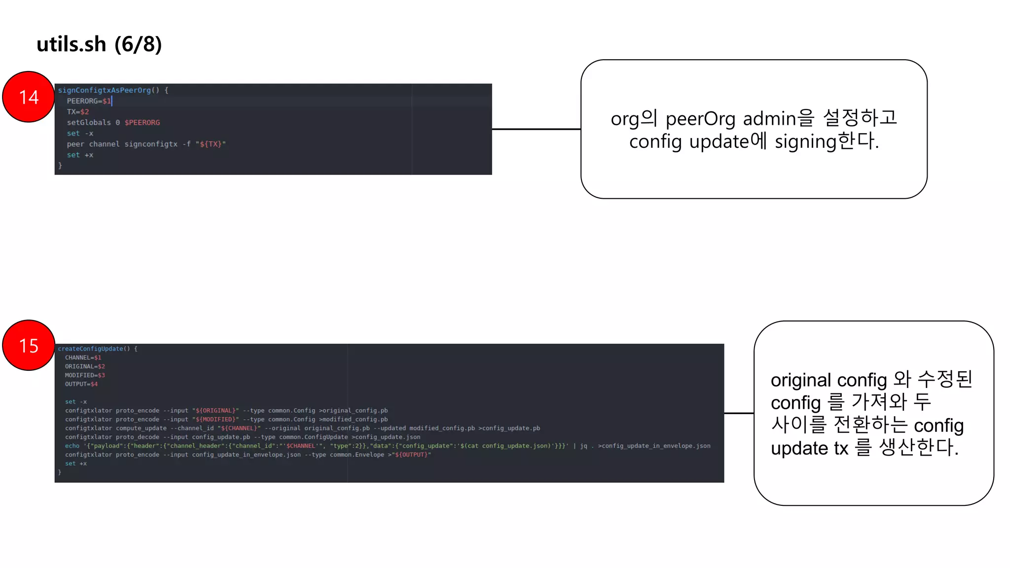 Hyperledger Farbric Build Your First Network Install And Analysis Ppt