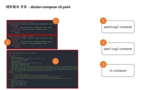 Hyperledger farbric build your first network install and analysis | PDF