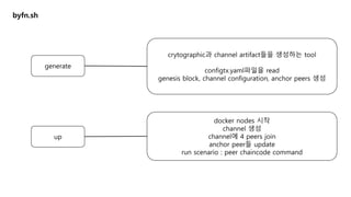 Hyperledger farbric build your first network install and analysis | PDF