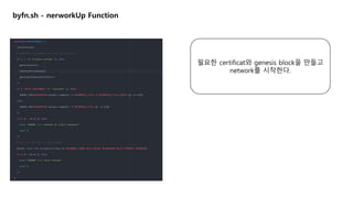 Hyperledger farbric build your first network install and analysis | PDF