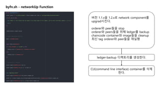 Hyperledger farbric build your first network install and analysis | PDF
