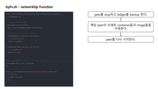 Hyperledger farbric build your first network install and analysis | PDF