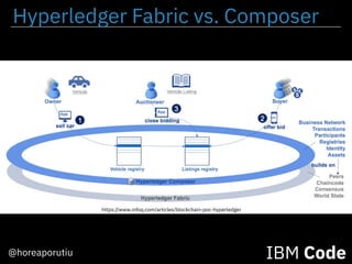 Getting up and running with Hyperledger Fabric & Composer (Full Stack) | PPT