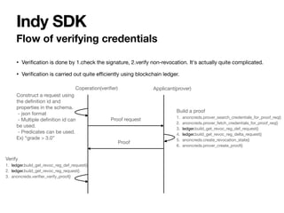 Hyperledger Indy tutorial | PDF