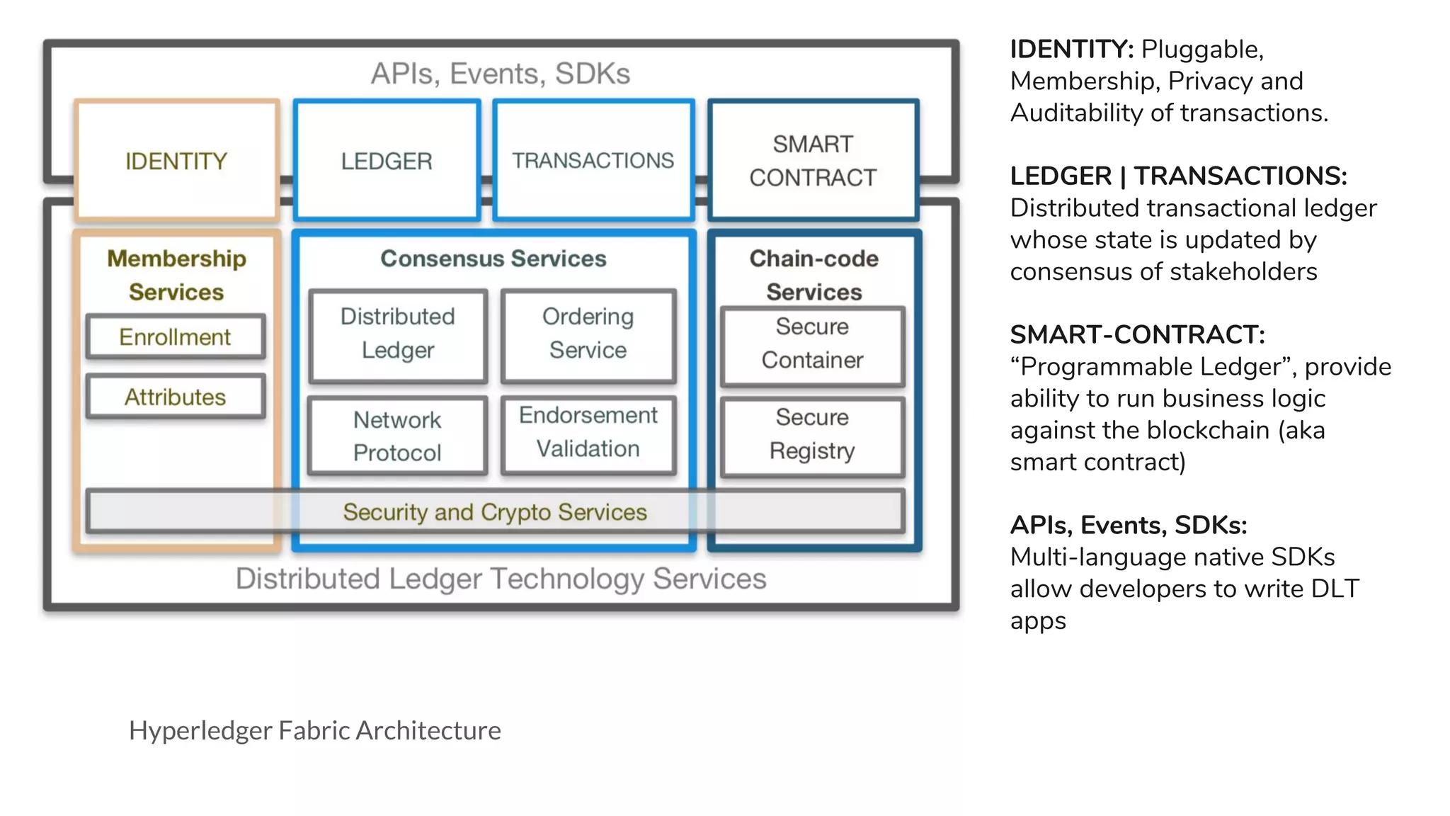 Introduction of Hyperledger Fabric & Composer | PPT Introduction of Hyperledger Fabric & Composer | PPT