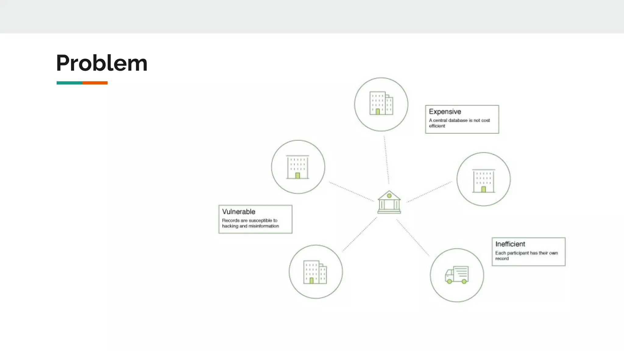 Introduction Of Hyperledger Fabric And Composer Ppt