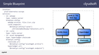 Hyperledger Lightning Talk | PDF | Cloud Computing | Internet