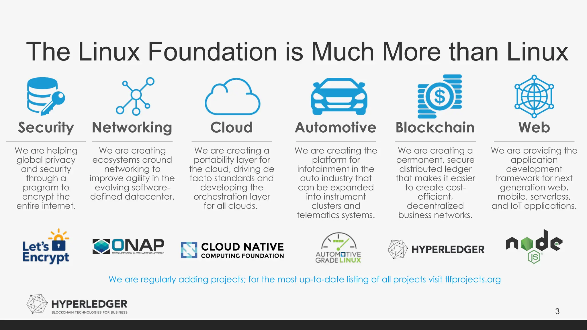 Hyperledger Project Overview - January 2018.pptx | Programming Languages | Computing