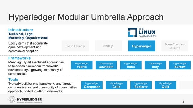 Hyperledger Project Overview - January 2018.pptx