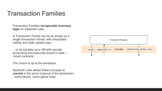Hyperledger Sawtooth Lake Intel's OSS Contribution to Enterprise ...