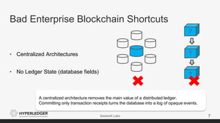 Hyperledger Sawtooth Lake Intel's OSS Contribution to Enterprise Blockchain | PDF | Databases ...