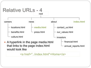 Hyperlink | PPTX | Web Design and HTML | Internet