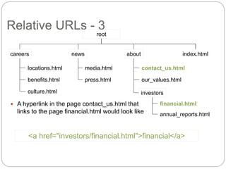 Hyperlink | PPTX