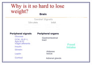 Hyperlipidemia | PPT