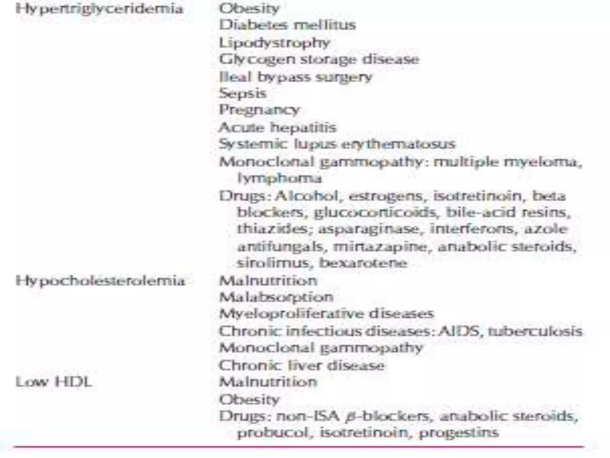 Hyperlipidemia | PPTX