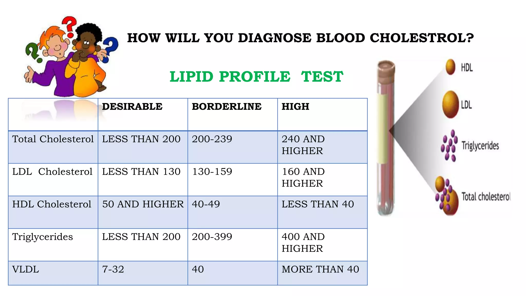 Hyperlipidemia | PPTX