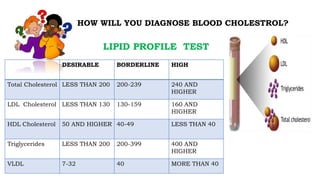 Hyperlipidemia | PPTX