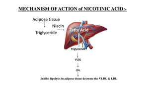 Hyperlipidemia | PPTX