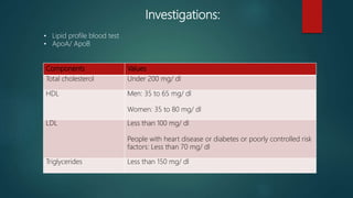 Hyperlipidemia | PPTX