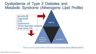 HYPERLIPIDEMIA.pptx