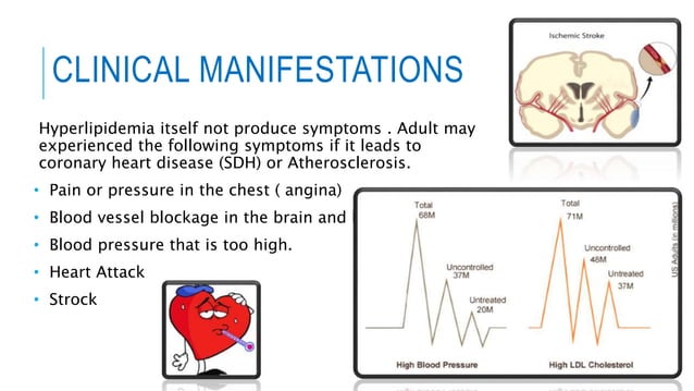 Hyperlipidemia.pptx