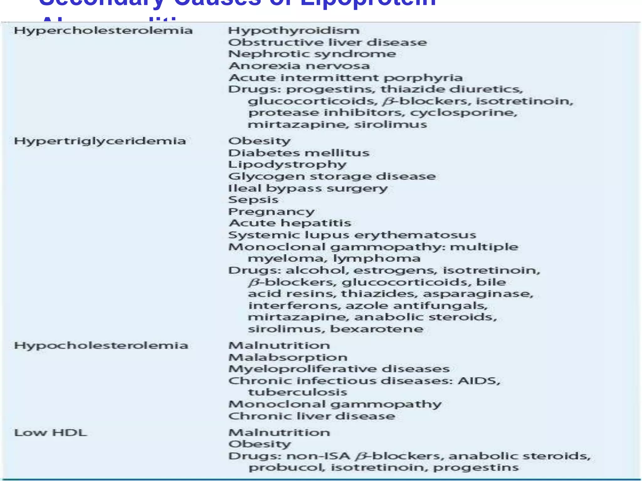 Hyperlipidemia.pptx