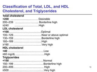 Hyperlipidemia.pptx