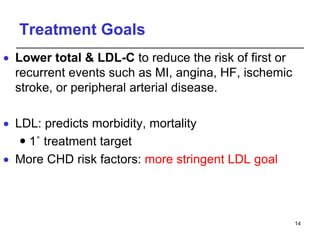 Hyperlipidemia.pptx
