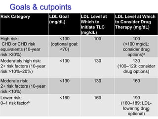 Hyperlipidemia.pptx