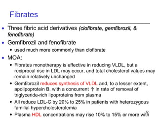 Hyperlipidemia.pptx