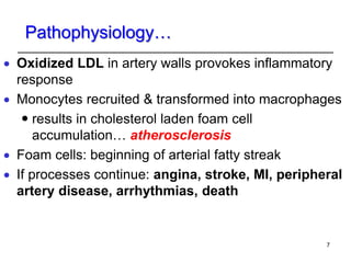 Hyperlipidemia.pptx