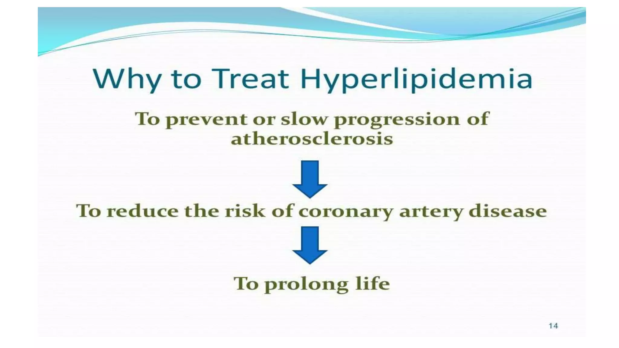 HYPERLIPIDEMIA | PPTX