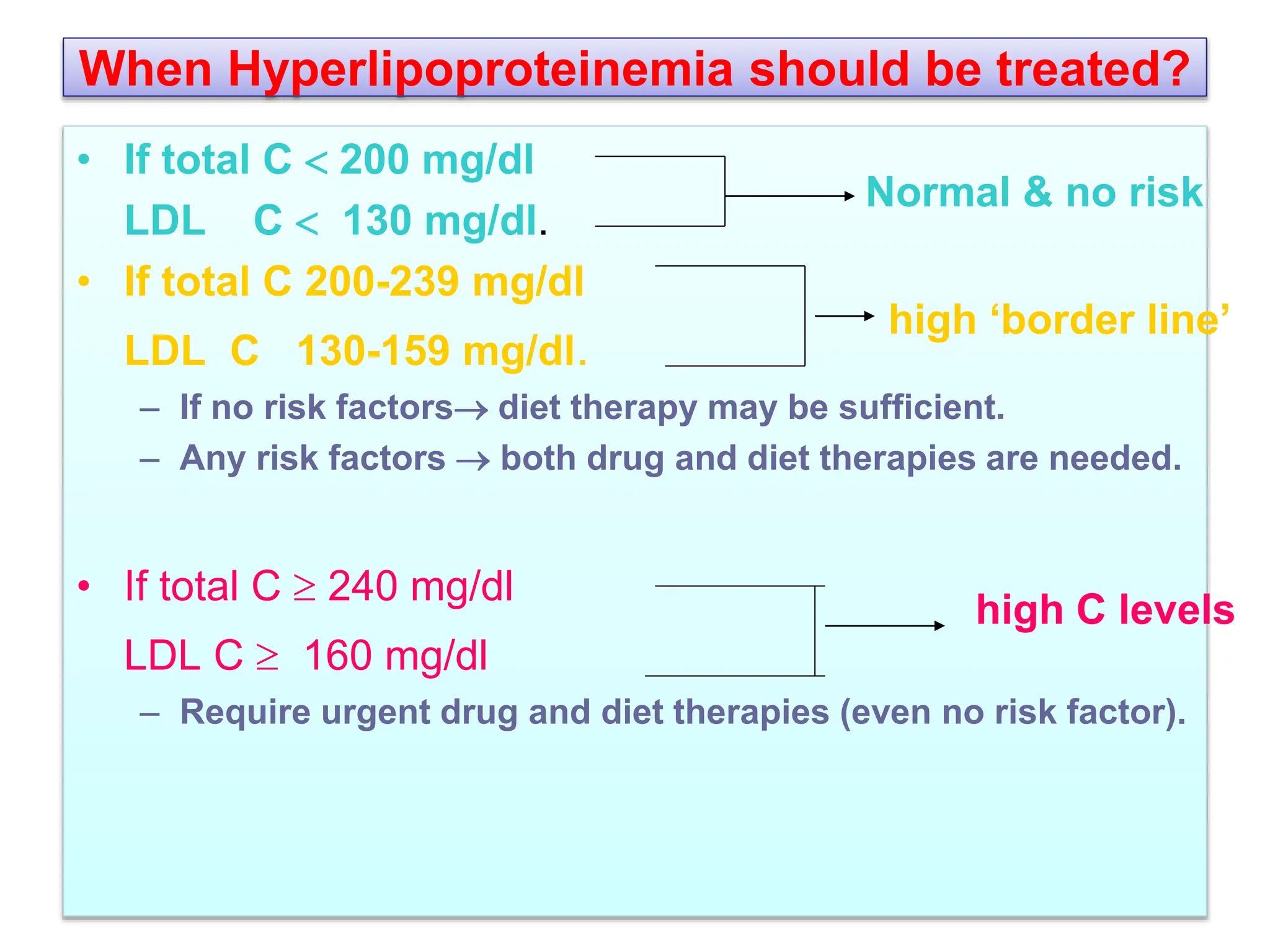 hyperlipidemia 33333& Anemia111111113.ppt