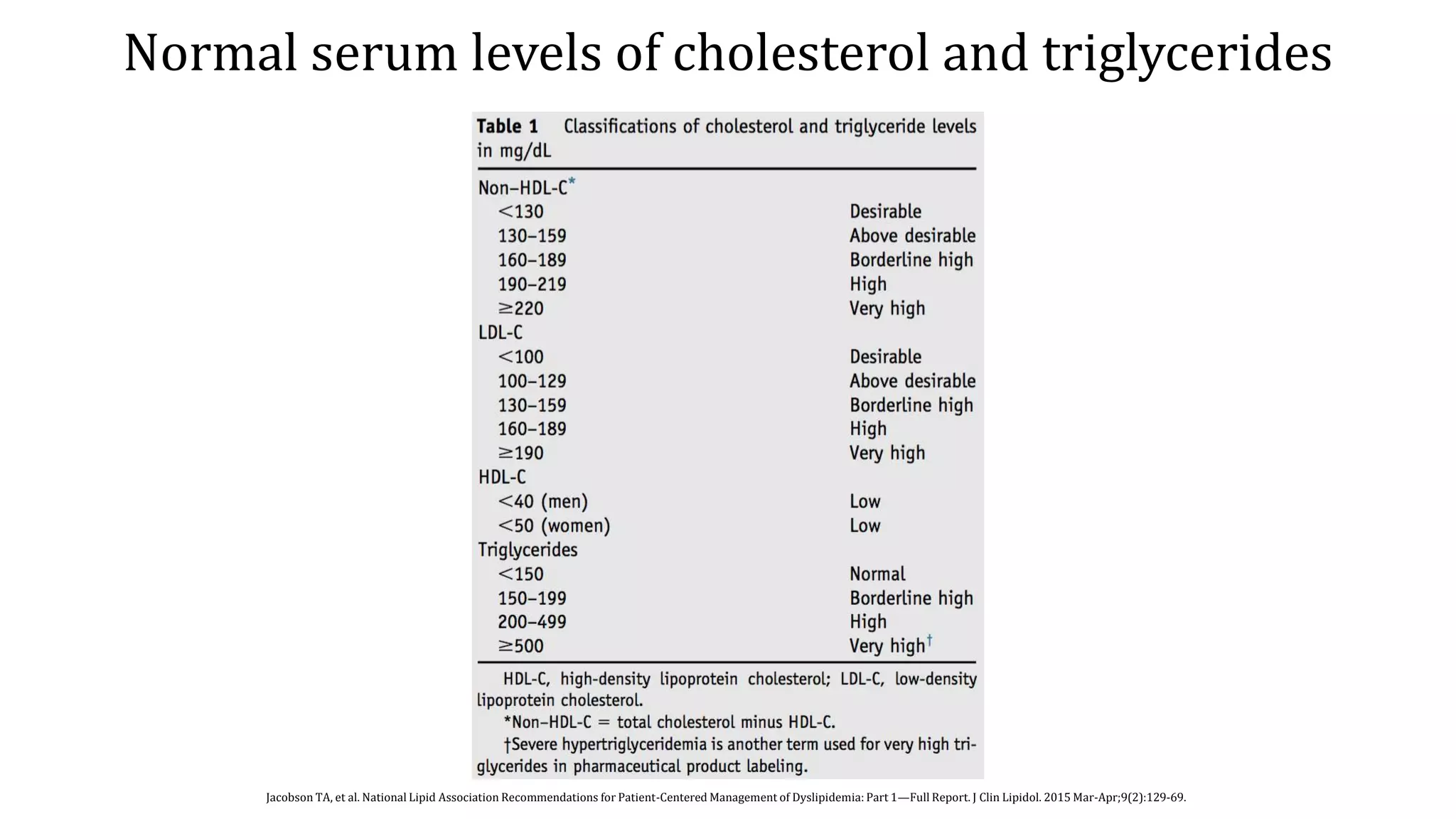 Hyperlipidemia - etiology epidemiology clinical features | PPTX