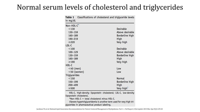 Hyperlipidemia - etiology epidemiology clinical features | PPTX | Endocrine and Metabolic ...
