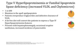 Hyperlipidemia - etiology epidemiology clinical features | PPTX