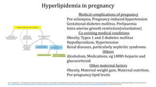 Hyperlipidemia - etiology epidemiology clinical features | PPTX