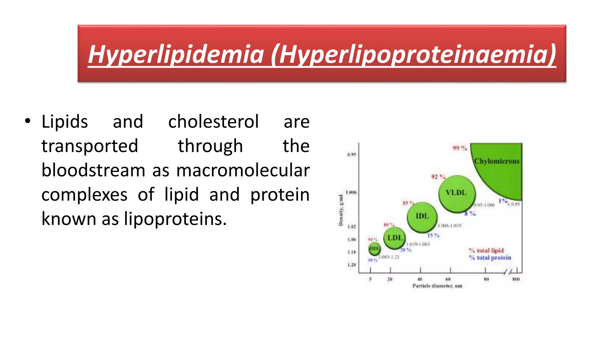 Hyperlipidemia (Hyperlipoproteinaemia).pptx