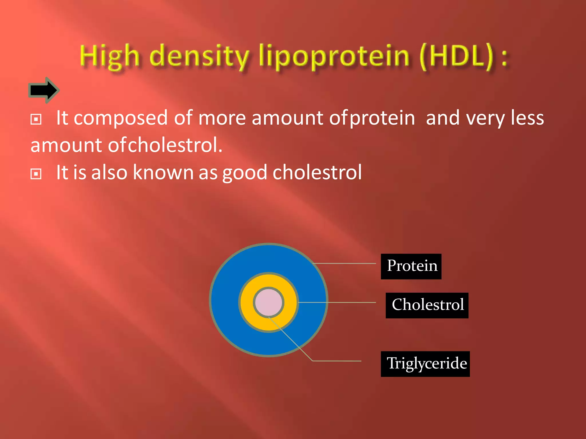 Hyperlipidemia | PPTX