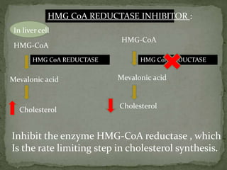 Hyperlipidemia, pharmacology | PPTX