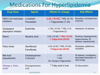 Hyperlipidemia | PPTX