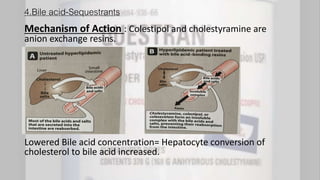 Hyperlipidemia pharmacotherapy | PPTX