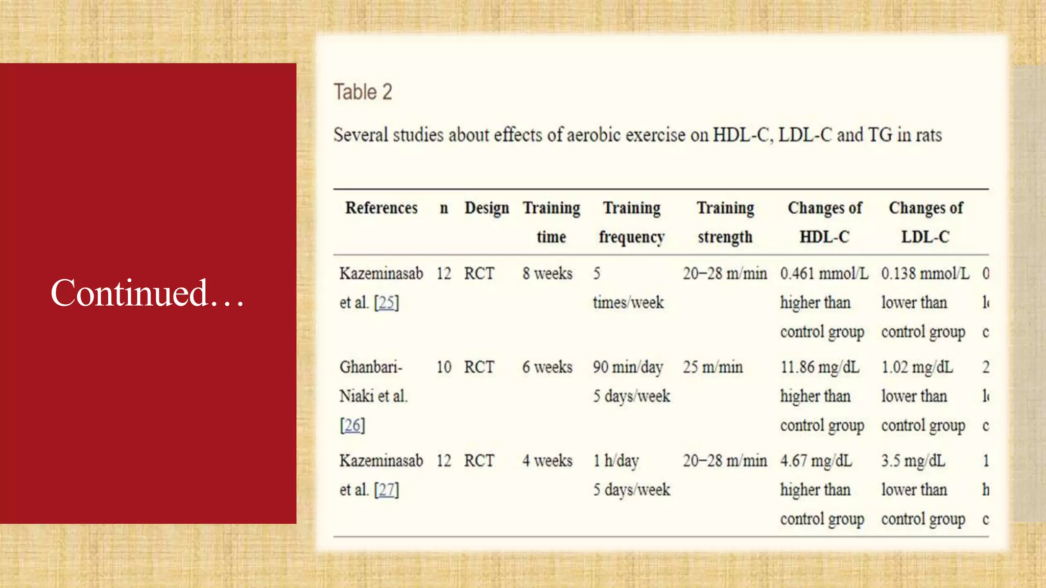 Hyperlipidemia, its causes, symptoms, medications, treatments, diet ...